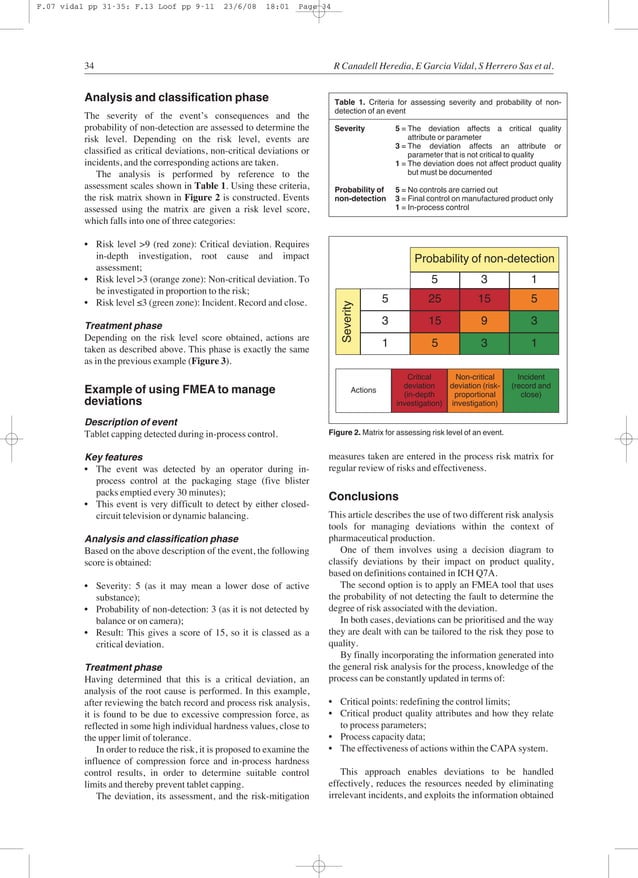 Deviations management in the context of ICH Q9 Q10 | PDF