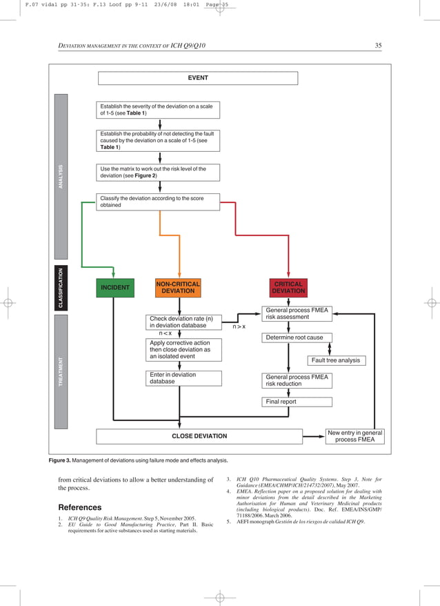 Deviations management in the context of ICH Q9 Q10 | PDF