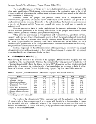Structure and Economic Development Pattern in Jayapura through other ...