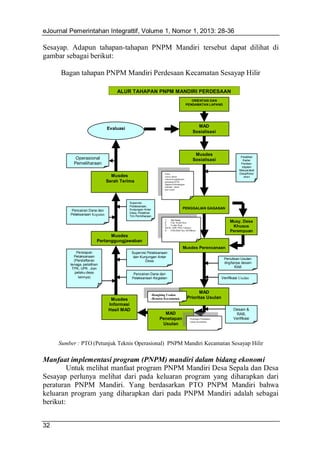 Implementasi Program PNPM Mandiri | PDF