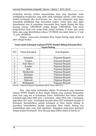 Implementasi Program PNPM Mandiri | PDF