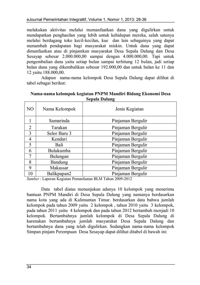 Implementasi Program PNPM Mandiri | PDF