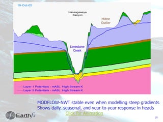 Integrated Modelling with GSFLOW in a Complex Watershed on the Niagara ...