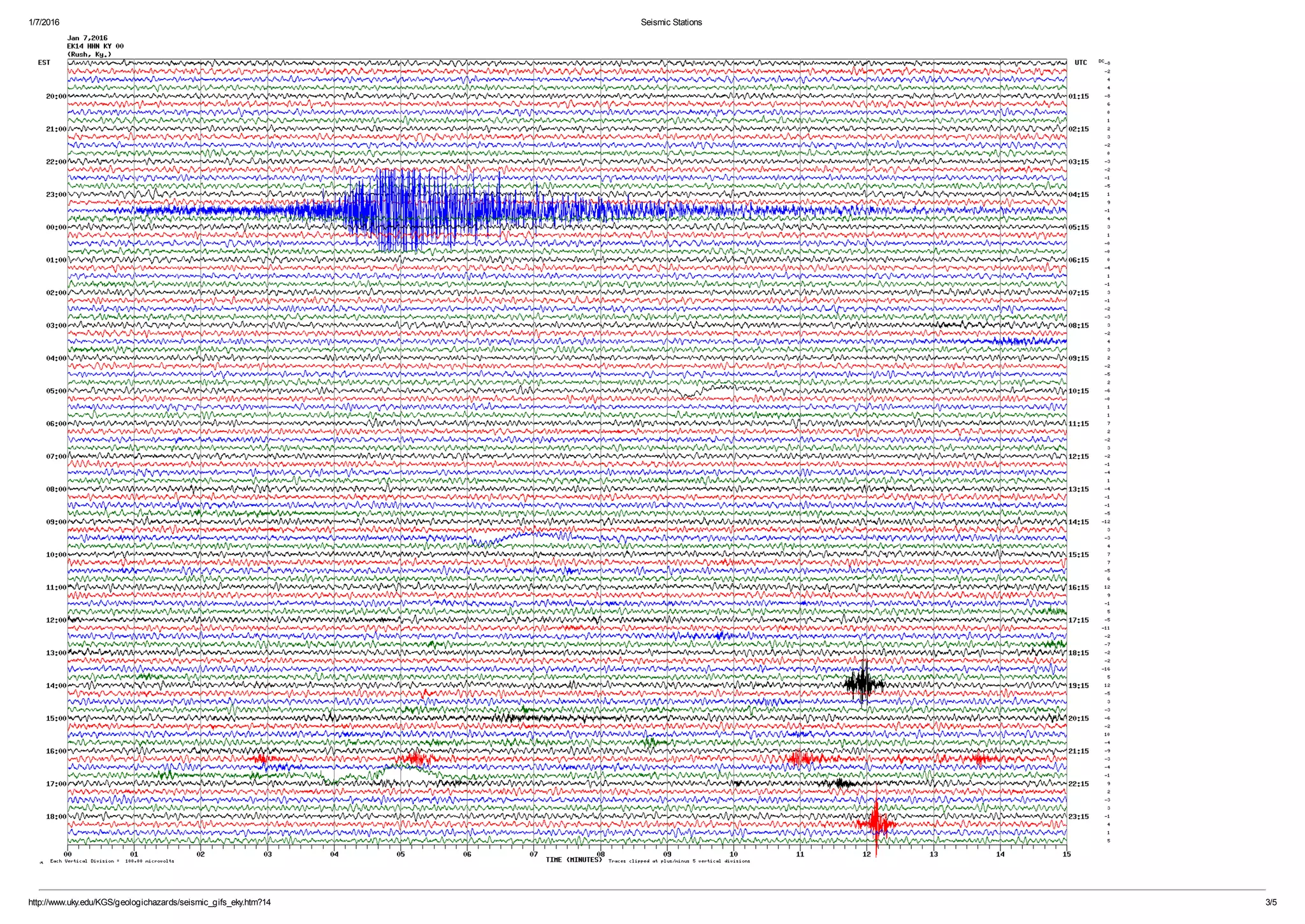 Oklahoma Induced Earthquakes as seen from Northeastern Kentucky | PPT