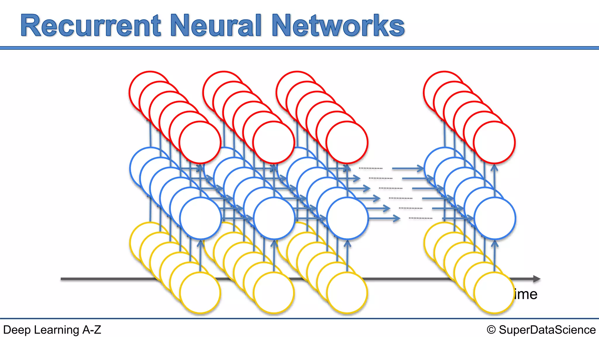 Deep Learning A Z™ Recurrent Neural Networks Rnn Module 3 Pptx Artificial Intelligence