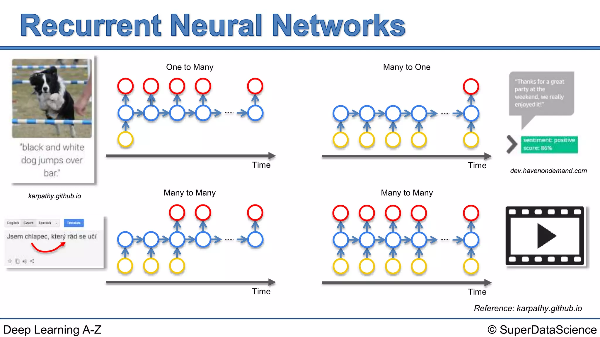 Deep Learning A Z™ Recurrent Neural Networks Rnn Module 3 Pptx Artificial Intelligence