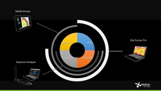 Ekahau Wi-Fi Tools (Site Survey, Planning, Spectrum Analysis) | PPTX