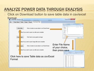 Smart Energy and Power Analysis Through EKALYSIS | PPT