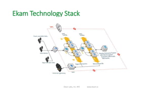 Ekam: Digital Transformation at WORK | PPSX
