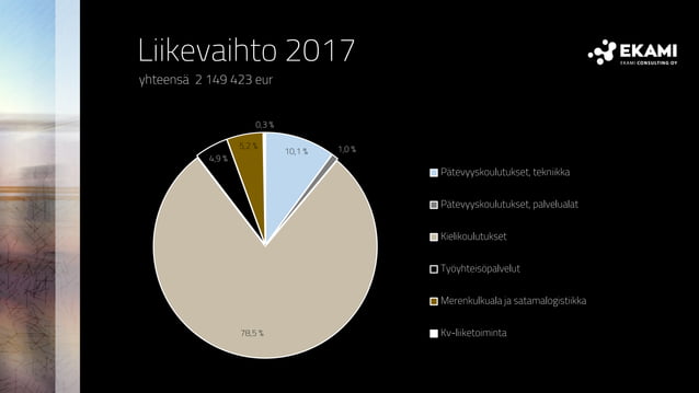 Ekami cons 2018 | PDF