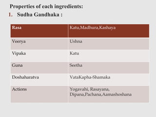 EKANGA VEERA RASA- YOGA REVIEW | PPTX