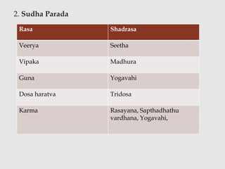 EKANGA VEERA RASA- YOGA REVIEW | PPTX