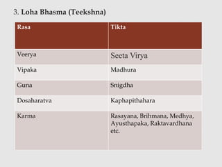 EKANGA VEERA RASA- YOGA REVIEW | PPTX