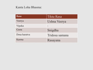 EKANGA VEERA RASA- YOGA REVIEW | PPTX