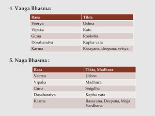 EKANGA VEERA RASA- YOGA REVIEW | PPTX