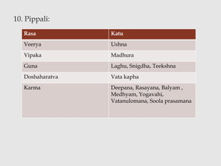 EKANGA VEERA RASA- YOGA REVIEW | PPTX