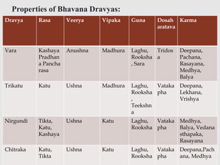 EKANGA VEERA RASA- YOGA REVIEW | PPTX