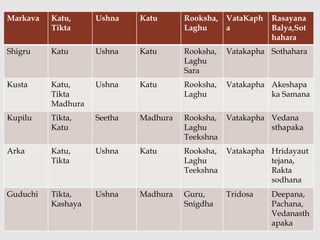 EKANGA VEERA RASA- YOGA REVIEW | PPTX