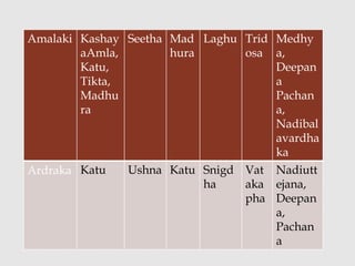 EKANGA VEERA RASA- YOGA REVIEW | PPTX