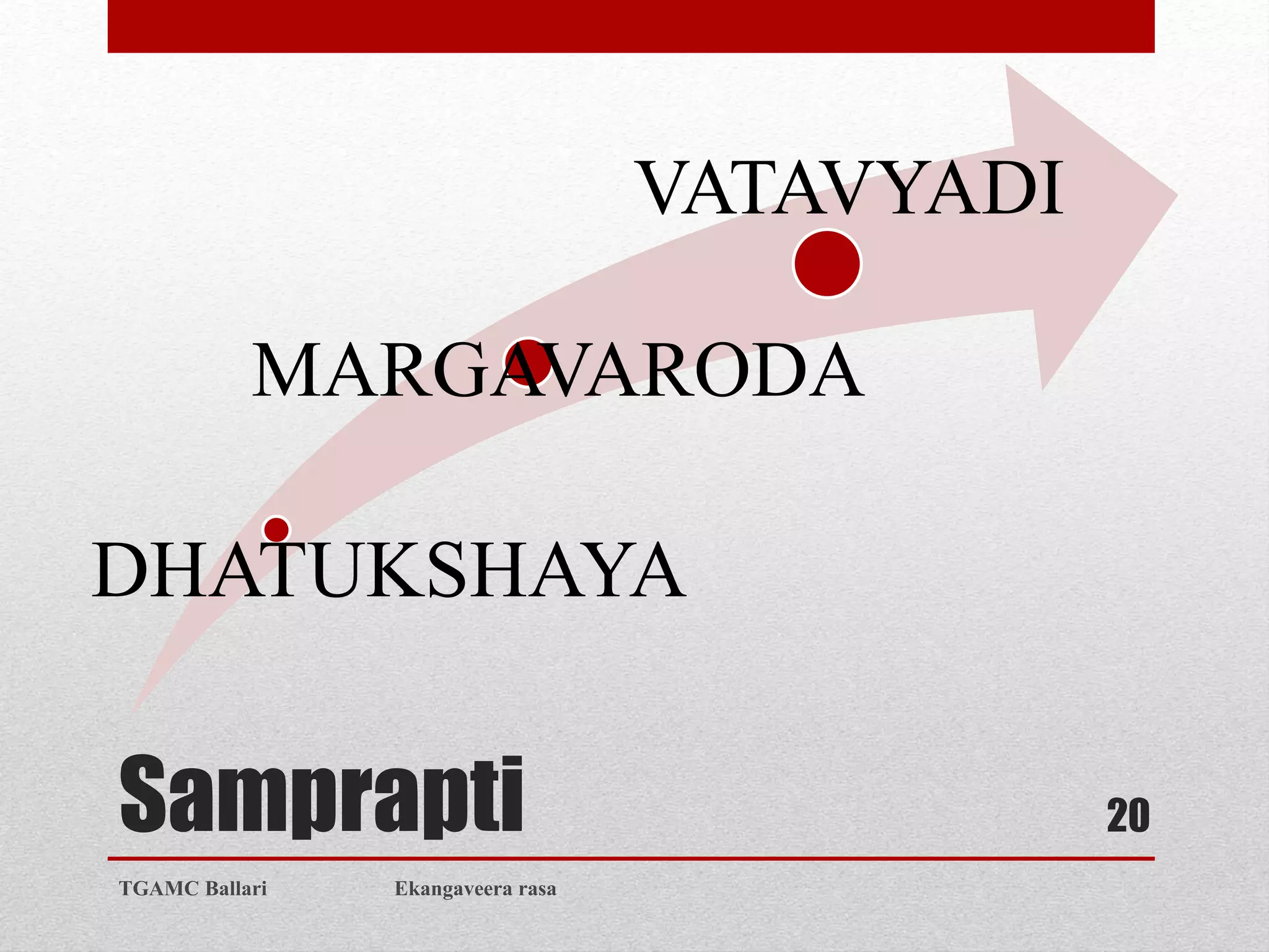 Ekangaveera rasa | PPTX