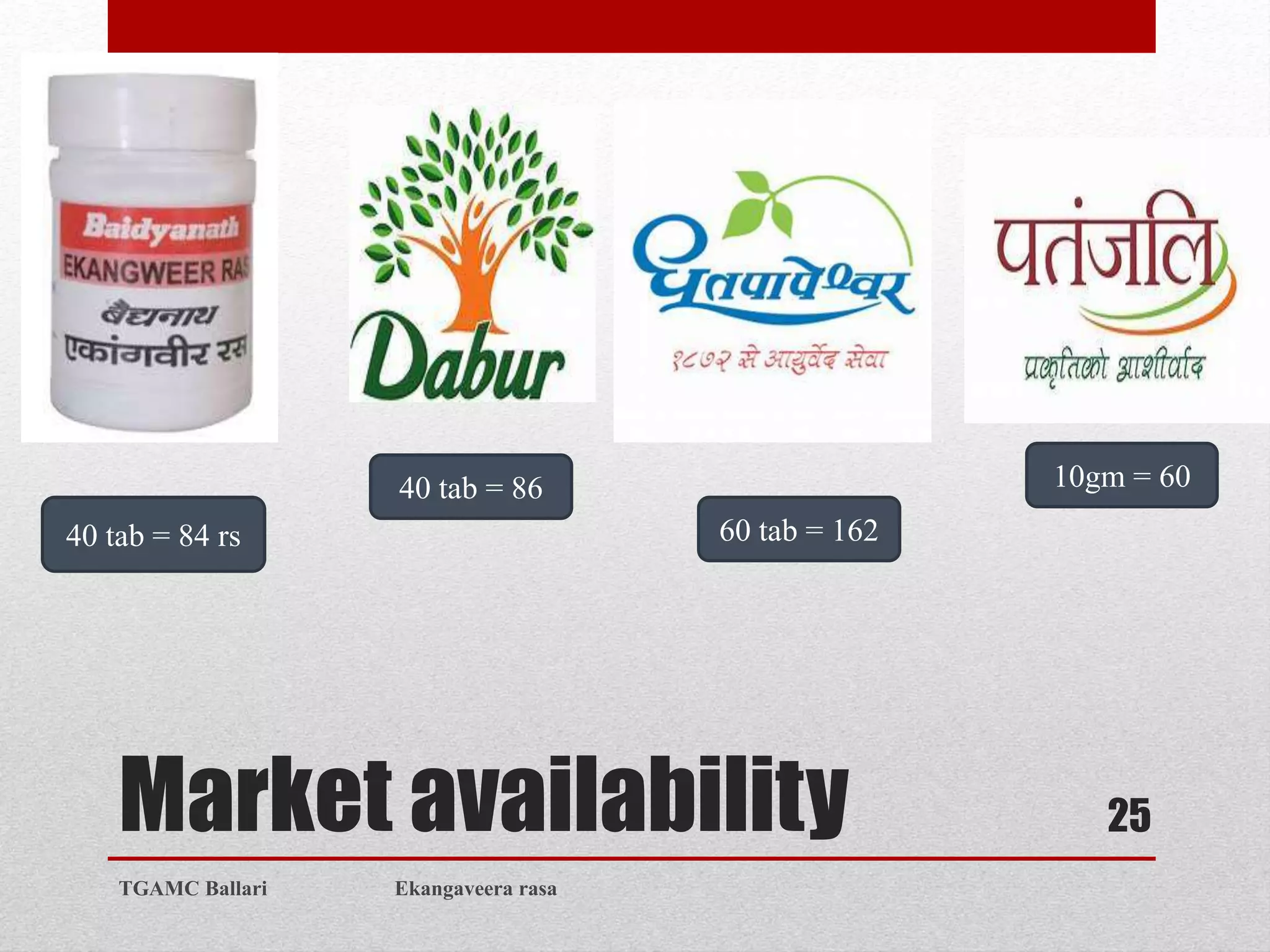 Ekangaveera rasa | PPTX