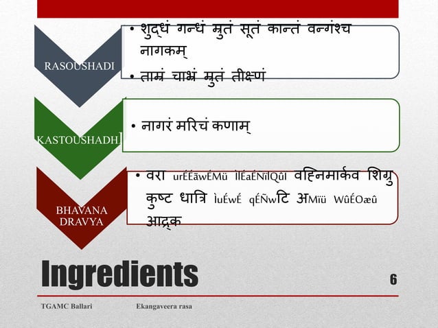 Ekangaveera rasa | PPTX