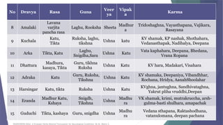 Ekangveera Rasa A Strategic Herbo-Mineral Formulation for Neurological ...