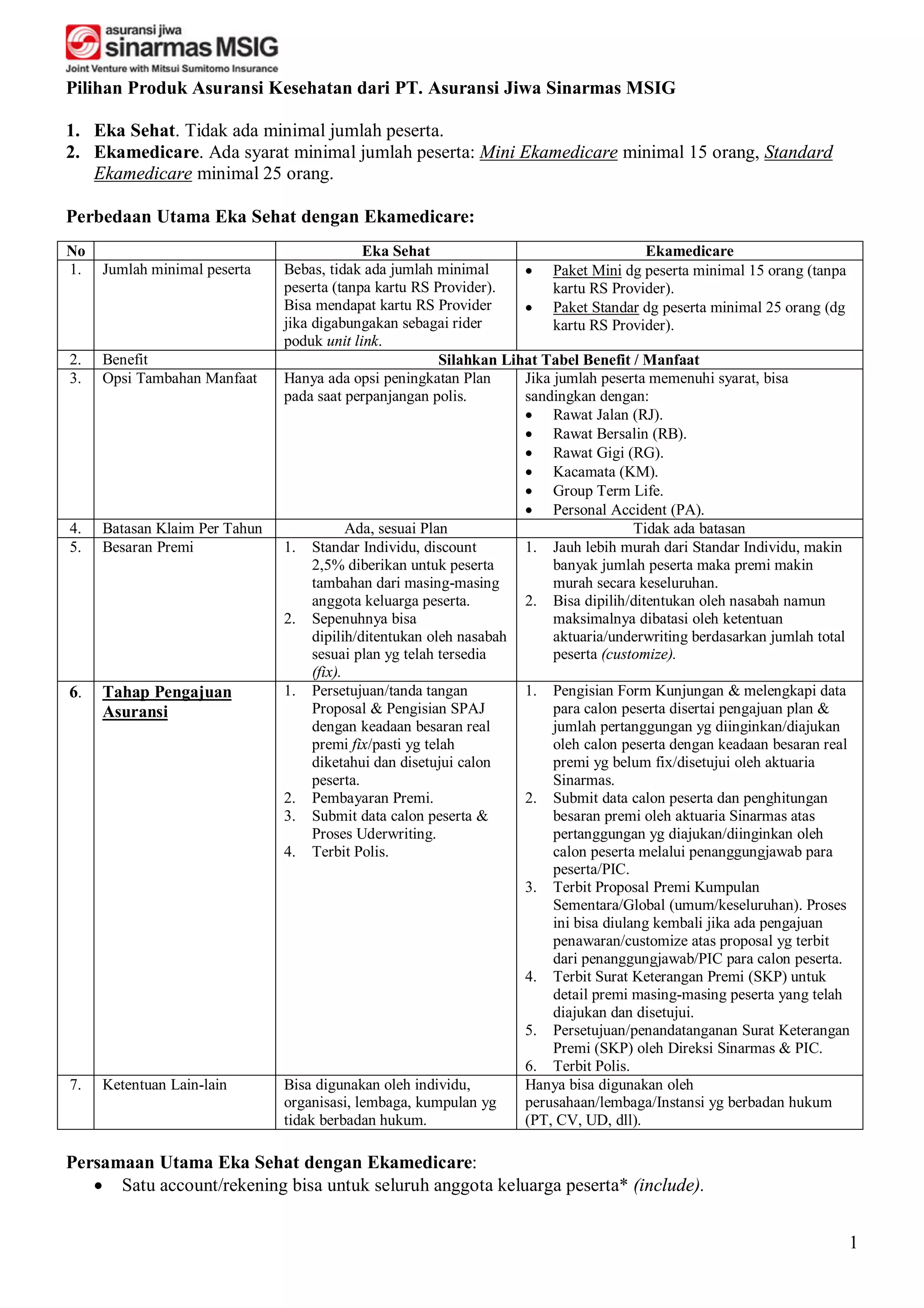 Asuransi Kesehatan Kumpulan / Perusahaan Simas Sehat Corporate | PDF