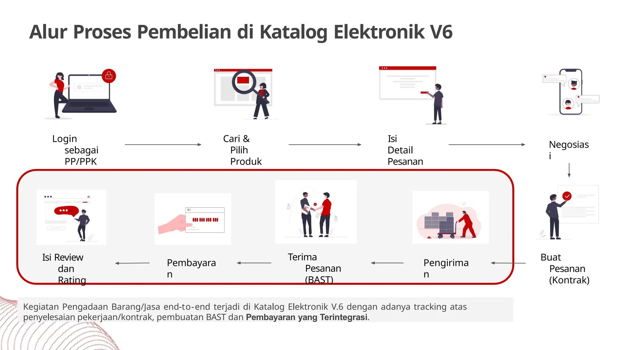 sosialisasi e-katalog versi 6- terbaru.pptx