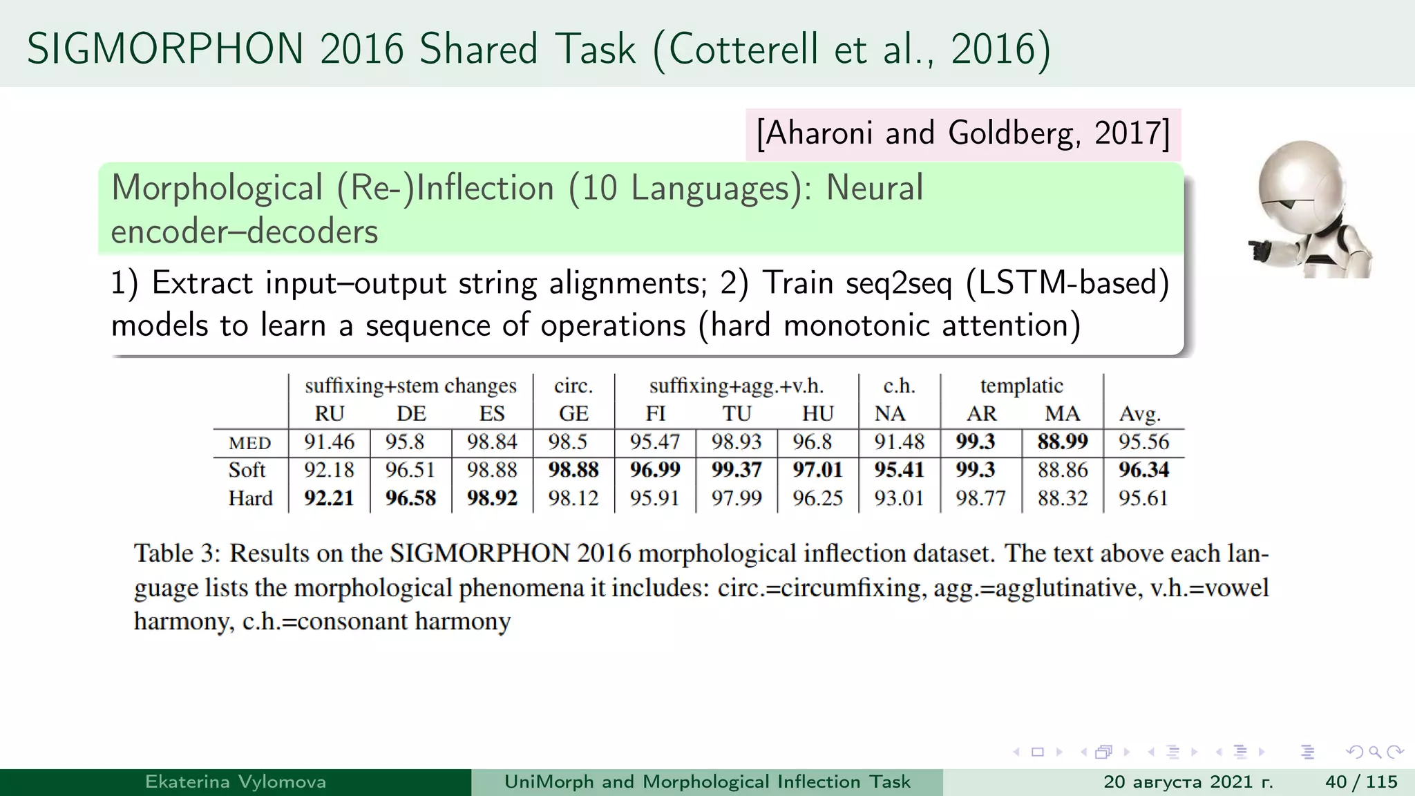 The UniMorph Project and Morphological Reinflection Task: Past, Present ...