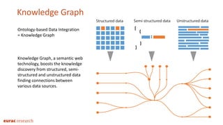 SFScon21 - Ekaterina Chuprikova - Formalizing Knowledge about Apple ...