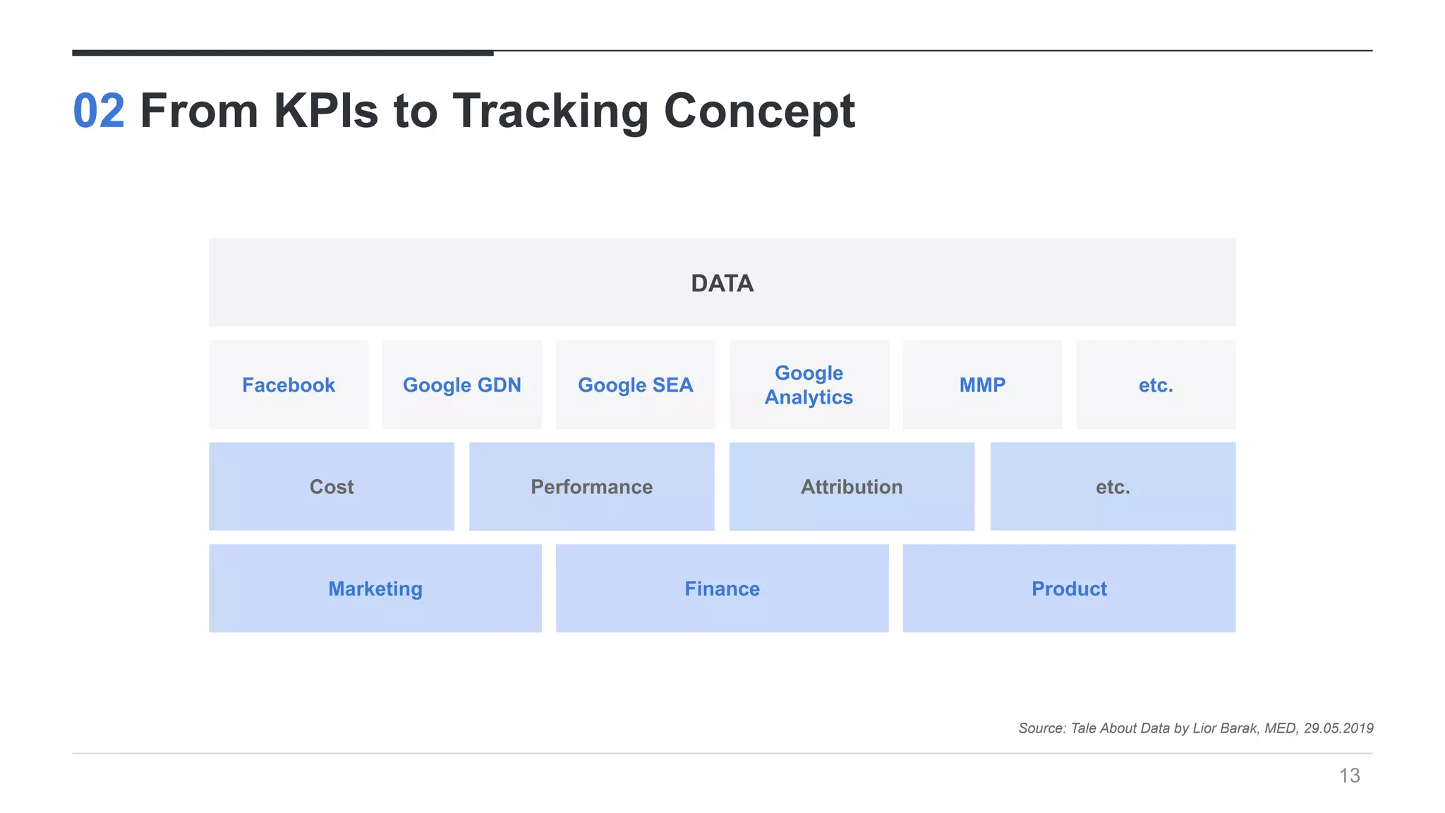 Rethinking your mobile tracking strategy by Ekaterina Petrakova | PPT