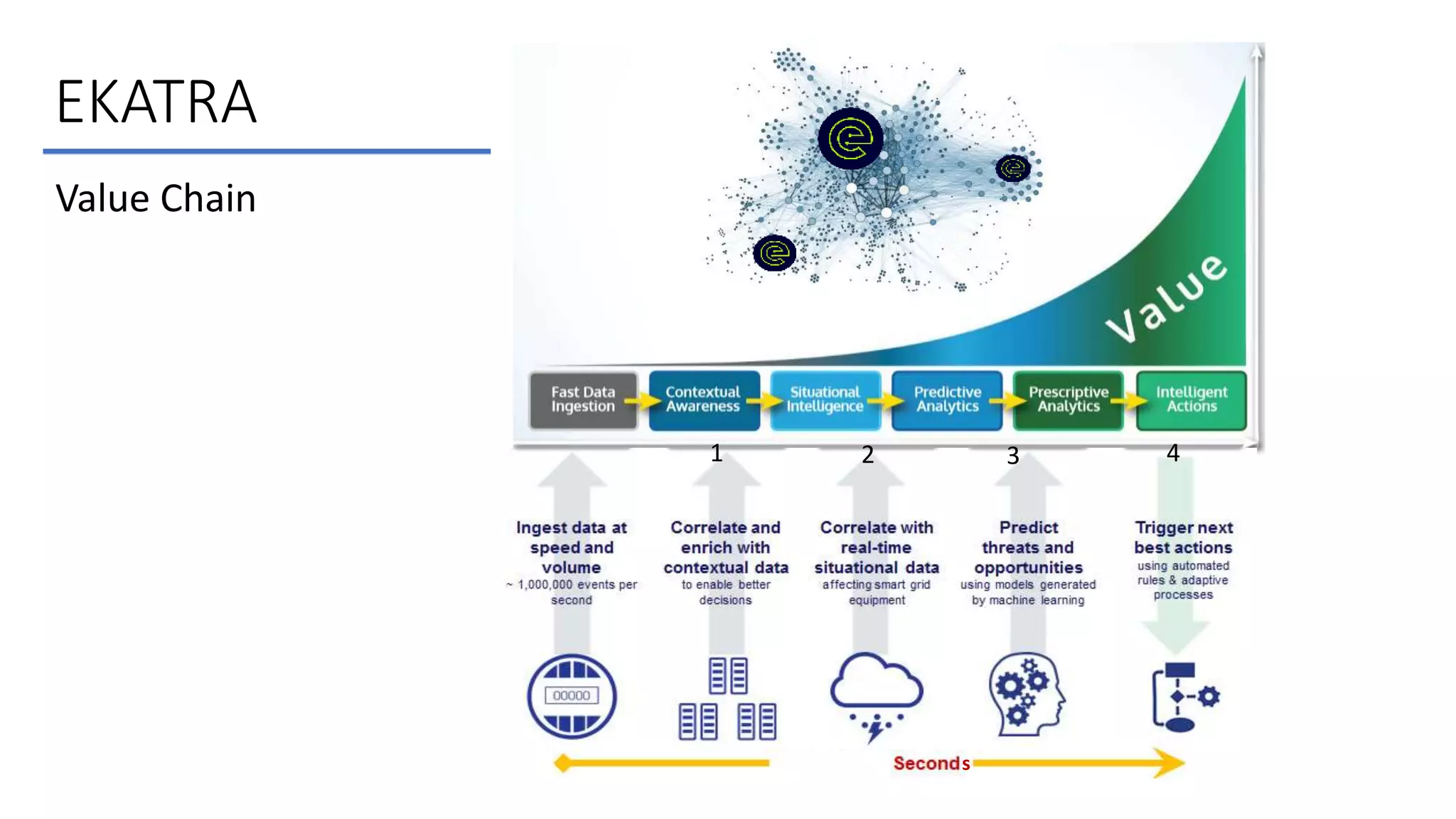 EKATRA IoT Digital Twin Presentation at FOG World Congress | PPT