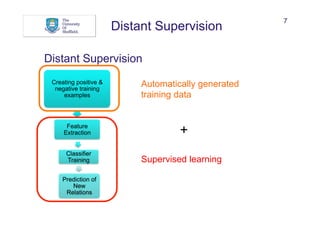 Relation Extraction from the Web using Distant Supervision | PDF | Databases | Computer Software ...