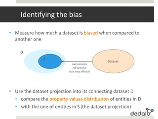 Quantifying the bias in data links | PPT