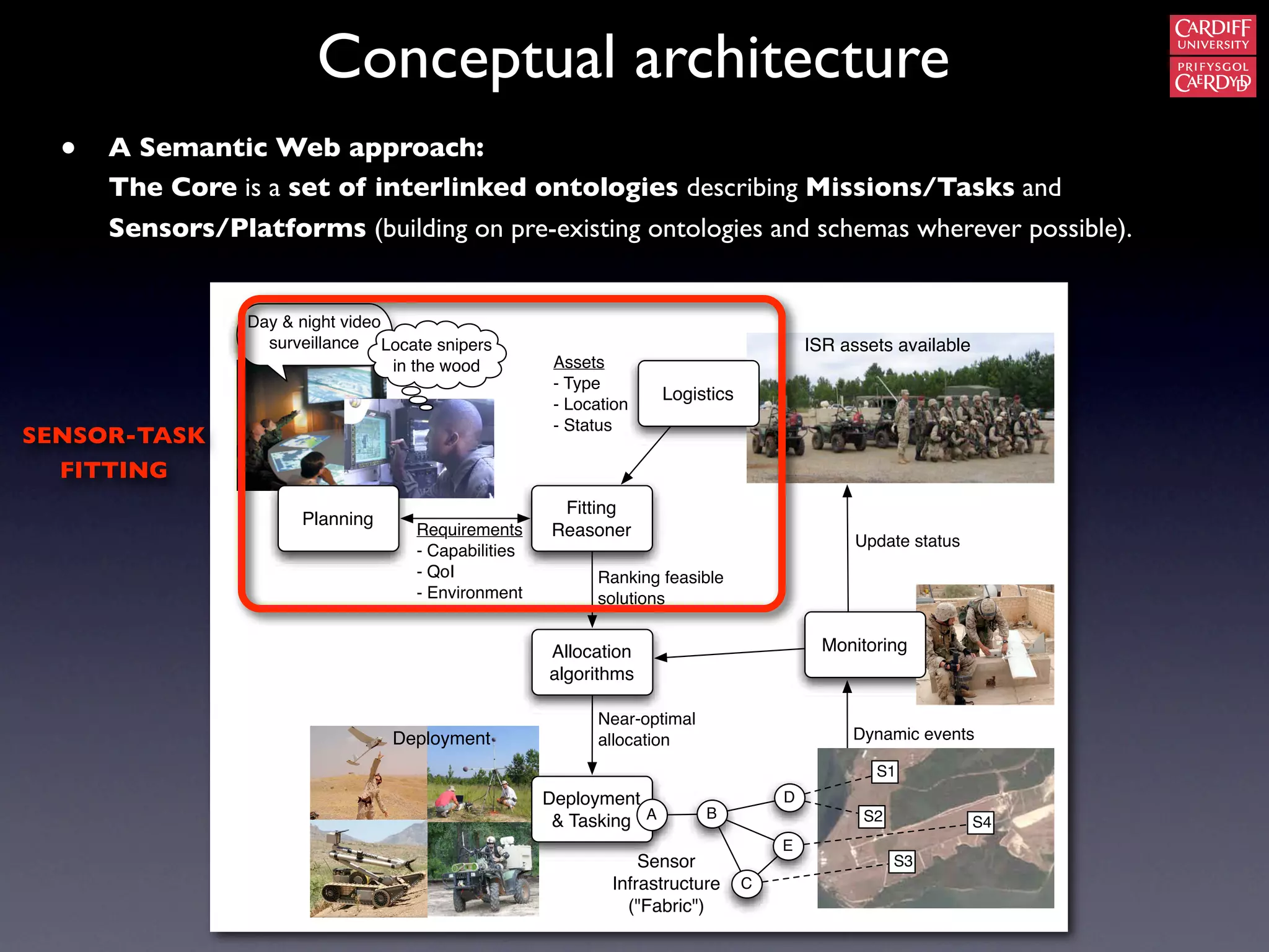 An Ontology-Centric Approach to Sensor-Mission Assignment | PPT