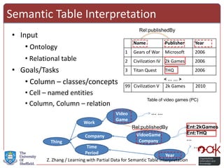 Ekaw2014 ziqi zhang | PPT