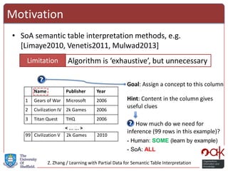 Ekaw2014 ziqi zhang | PPT