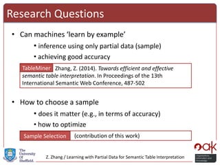 Ekaw2014 ziqi zhang | PPT