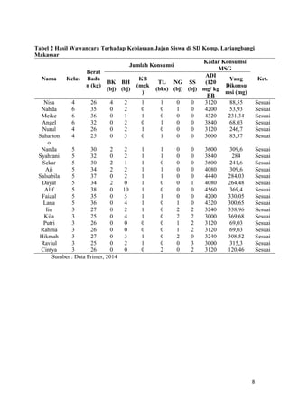 Eka widyalita k21110273 | PDF