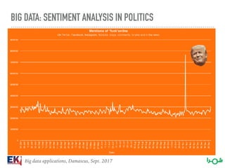 Ekc 2017 big data | PPT