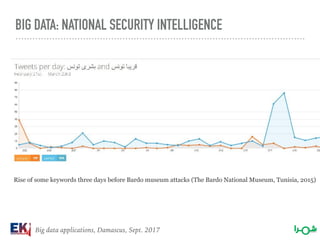 Ekc 2017 big data | PPT