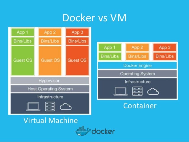 Docker For Testing Framework