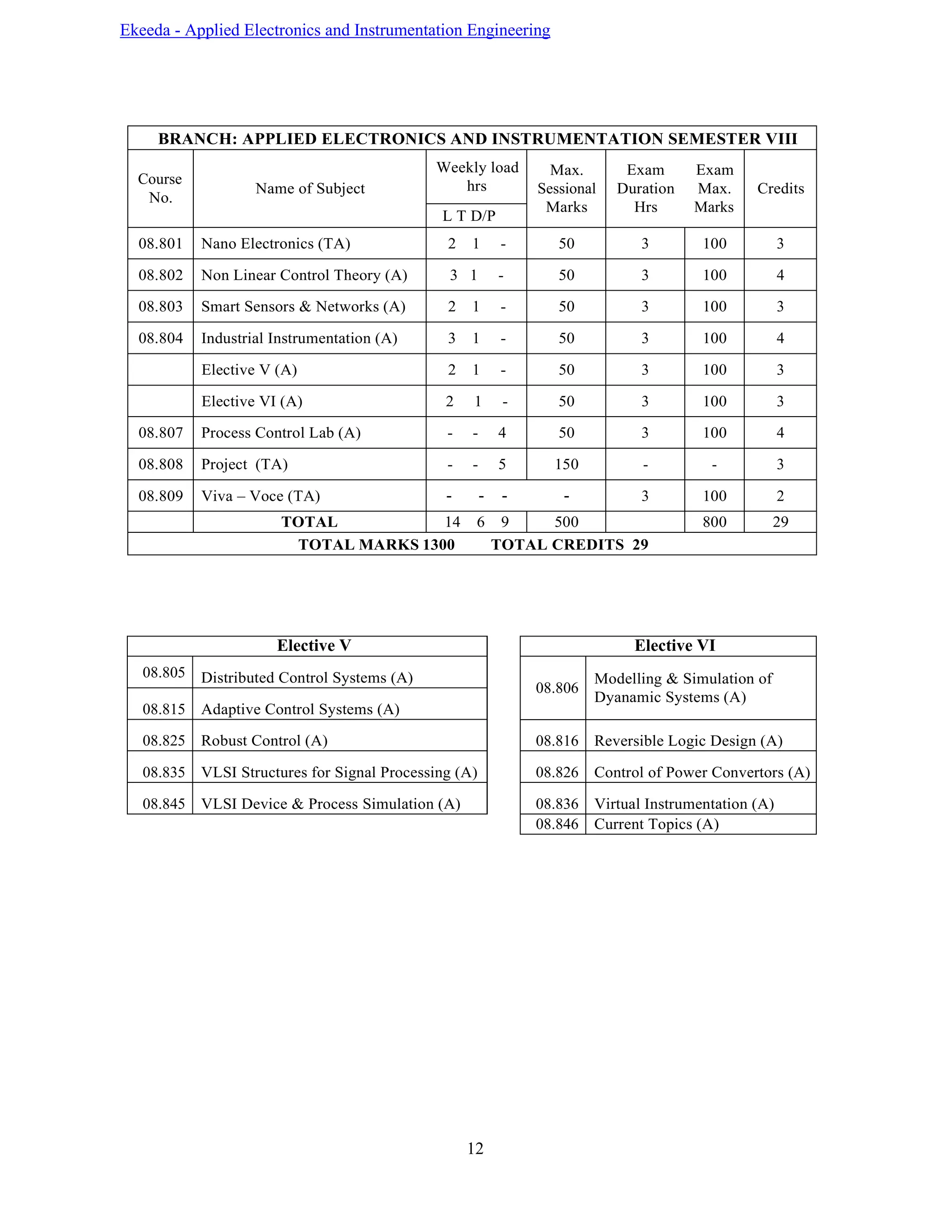 Ekeeda - Applied Electronics and Instrumentation Engineering | PDF