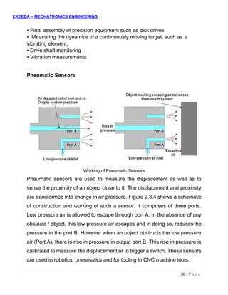 Ekeeda - Mechatronics Engineering - Introduction to Mechatronics | PDF | Technology & Computing