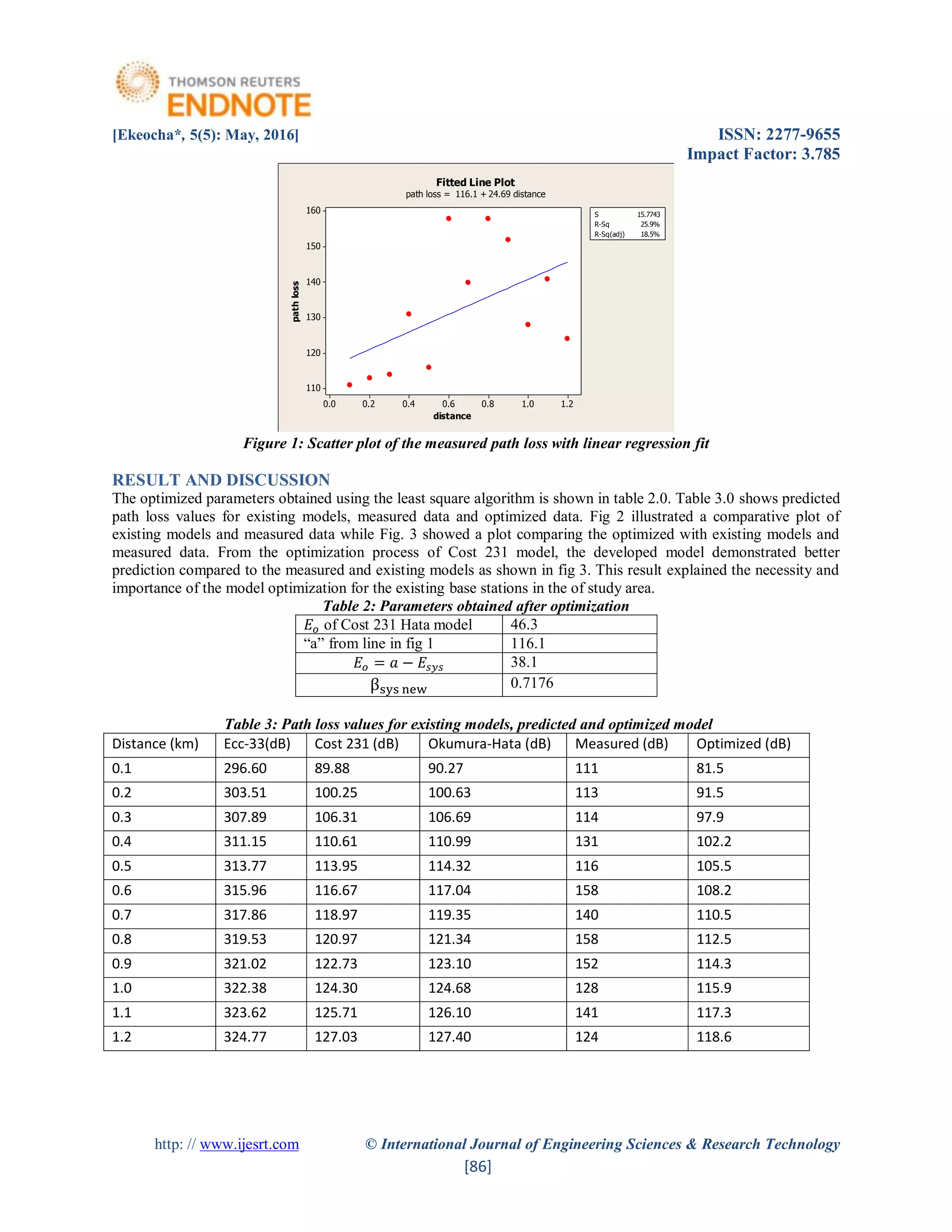 OPTIMIZATION OF COST 231 MODEL FOR 3G WIRELESS COMMUNICATION SIGNAL IN ...