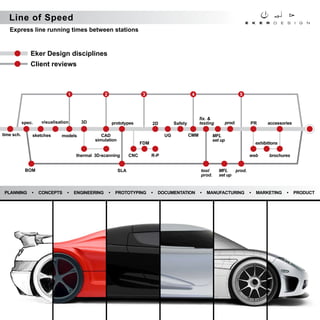 Eker Design Main Brochure | PDF