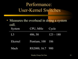 EKernel: an object-oriented micro-kernel | PPT