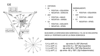 ELECTROCARDIOGRAFIA | PPTX
