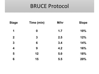 Ekg 운동심전도-추출 | PPTX